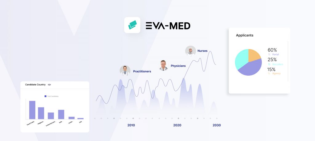 Hiring and Recruitment Blog | Elevatus