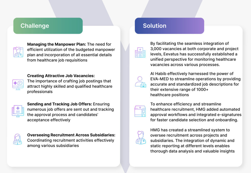 10 Reasons why Elevatus is the #1 Global Leader in AI Recruitment Solutions in MENA and Beyond