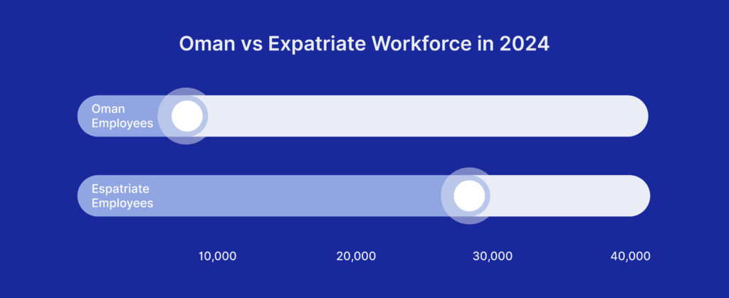 Candidate Search: 6 Proven Strategies to Solve Omanization Challenges ...